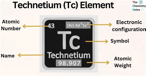 Technetium Tc Element Important Properties Uses Health Effects