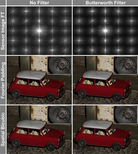 Analyzing Aliasing Artifacts Multiplexing A Light Field With 5 × 5 Download Scientific Diagram