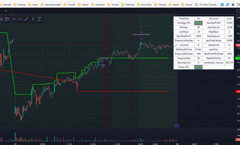Kindly Help Me With The Code For The Below Algos Strategies Code
