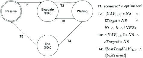 Algorithm Controller States Download Scientific Diagram