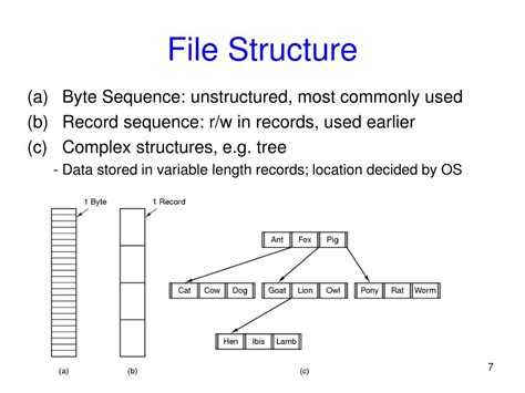 PPT File Systems PowerPoint Presentation Free Download ID 4205665