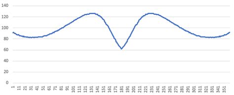 Syntax Json Query And Json Path Stack Overflow