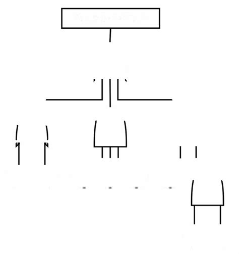 2 a simple fault tree model download scientific diagram
