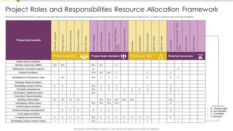 project roles and responsibilities resource allocation framework icons pdf