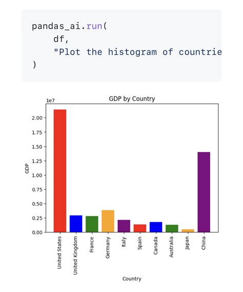 Linkedin Jin Joong Kim 페이지 Pandasai Pandas 데이터 프레임과 연결해 자연어로 데이터에 대한