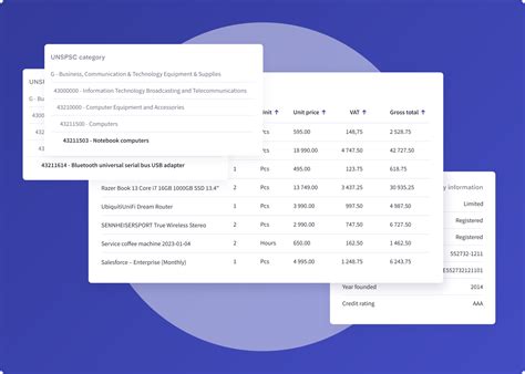 Use Cases For UNSPSC Classification Create Business Value With Structured Data Qvalia