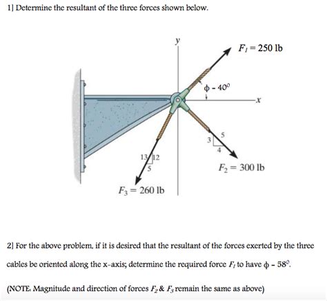 Solved Determine The Resultant Of The Three Forces Shown