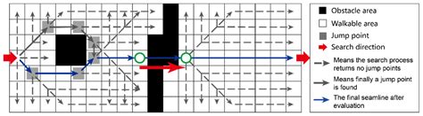 Remote Sensing Free Full Text Optimal Seamline Detection For