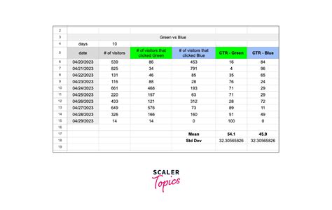 A B Testing In Excel What Should You Use Scaler Topics