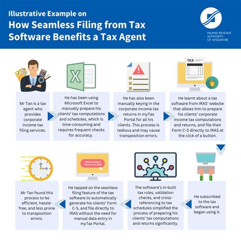 Tan Chew Yee Posted On Linkedin