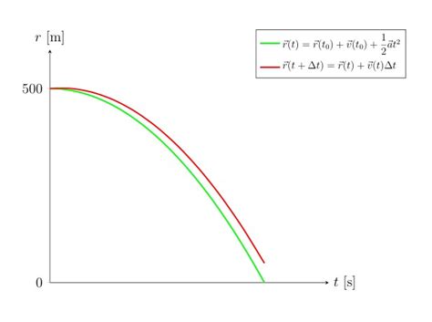 Align Line With Caption In Tikz Pgfplot Legend TeX LaTeX Stack Exchange