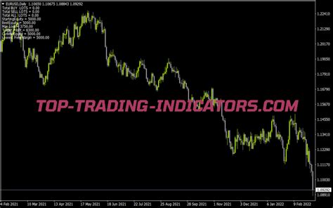 Equity Free Margin Manager Ea Indicator • Top Mt4 Indicators Mq4 Or Equity Free Margin Manager Ea Indicator • Top Mt4 Indicators Mq4 Or