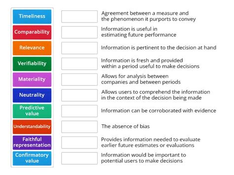 The Conceptual Framework Qualitative Characteristics Match Up