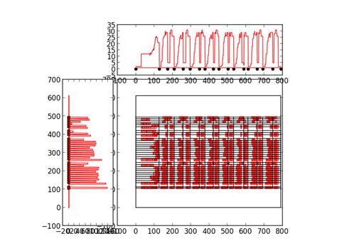 Pdftables A Python Library For Getting Tables Out Of Pdf Files