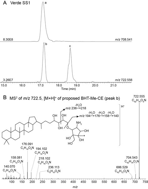 Figure B5 A Partial Mass Chromatogram Of Bht Cyclitol Ether Bht Ce Download Scientific