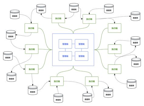 github risesoft y9 dataflow engine 数据流引擎是一款面向数据集成、数据同步、数据交换、数据共享、任务