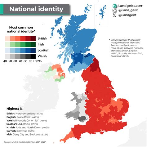 National Identity In The Uk Landgeist