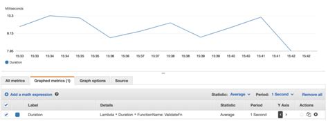 Serverless Fraud Detection Using Amazon Lambda Nodejs And Hazelcast