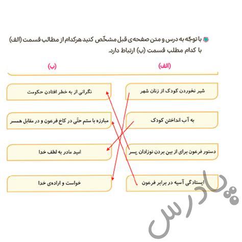 گام به گام درس 2 هدیه های اسمانی چهارم