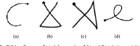 Figure 1 From Investigating Uni Stroke Gesture Input For Diagram Editors On Large Wall Mounted