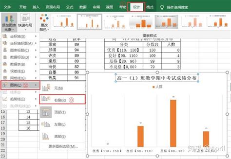 利用excel绘制教学成绩分布图 知乎