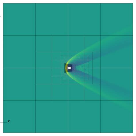 Overview Of Domain And Cartesian Grid Used For Unpowered Simulations