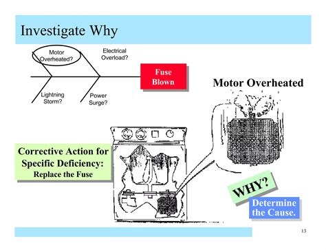 Root Cause Analysis PDF Home Appliances Home Garden
