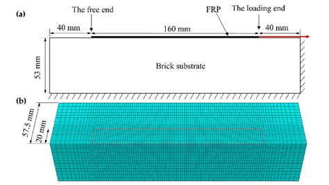 The Numerical Model Of The Single Lap Shear Test A Boundary