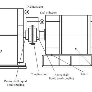 Schematic Diagram Of Dial Indicator Installation And Fixing Method Download Scientific Diagram