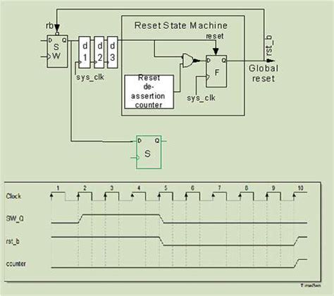 Dealing With Structural And Reset Faults In Embedded Soc Designs