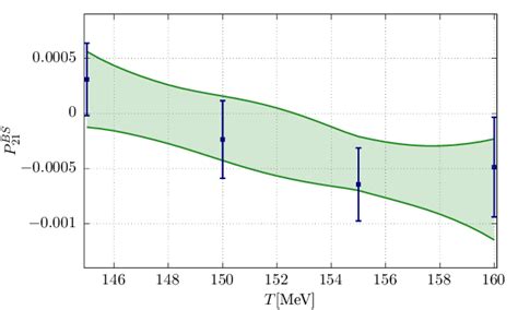 Ref 107 New Continuum Extrapolated Results N T 6 8 12 16 Download Scientific