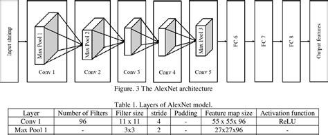 Figure 1 From Transfer Learning Based Optimal Feature Selection With Dlcnn For Shrimp