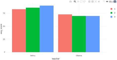 Clustered Bar Chart In R Shiny General Posit Community