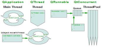 Plattformunabhängige Parallelprogrammierung Mit C Und Qt Teil 4 Vom
