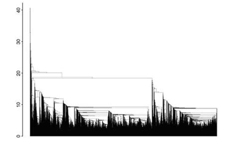 Clustering The Us Counties With A Spatial Relational Constraint