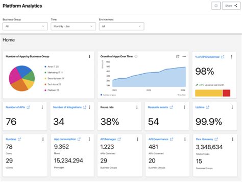 overview of mulesoft monitoring and observability mulesoft blog