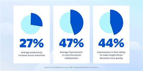 Spk And Associates Llc On Linkedin Cloudmigration Techrevolution