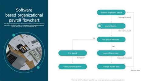Payroll Process Flowchart Slide Team