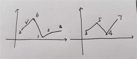 Leetcode121买卖股票的最佳时机121买卖股票最佳时机 Leetcode Csdn博客 Leetcode121买卖股票的最佳时机121买卖股票最佳时机 Leetcode Csdn博客
