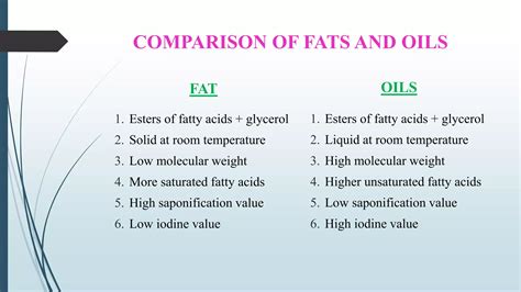 LIPIDS And Their Functions And Classification PPT