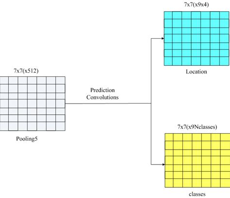 Dive Into Cv Pytorchdocschapter03objectdetectionintroduction34md At Master