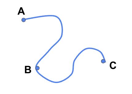 Solved A Particle Travels At A Constant Speed From Point A Chegg Com