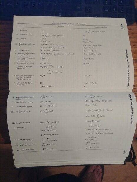 Simple Fourier Transform Problem Physics Forums