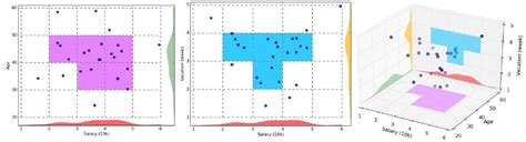 聚类算法有哪些又是如何分类 百度开发者中心