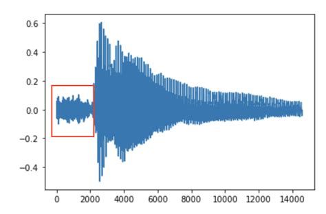Python How To Extract Only Voicespeech In Audio File Stack Overflow