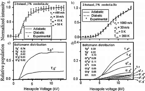 A And B Show The Experimental And Simulated Both At The Adiabatic Download Scientific