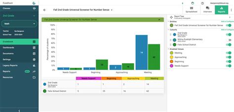 How Do I Use An Assessment To Guide Instruction Forefront Education