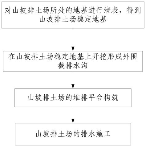 一种山坡排土场的堆排平台构筑及排水施工方法与流程