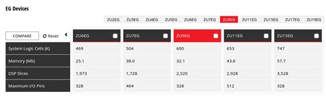 Trenz Electronic TE UltraSOM Is A Xilinx Zynq Ultrascale ZU EG System On Module CNX Software