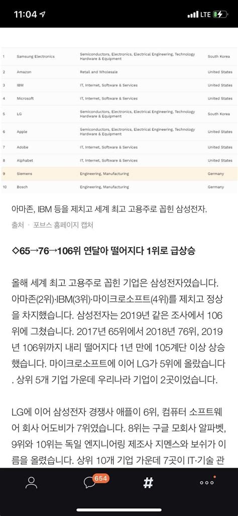 블라인드 블라블라 삼성이 일하기 좋은 회사 세계 1위래